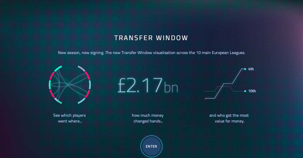 Transfer Window — One Page Website Award