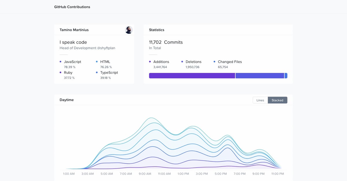 GitHub Contributions - Template Review and Demo